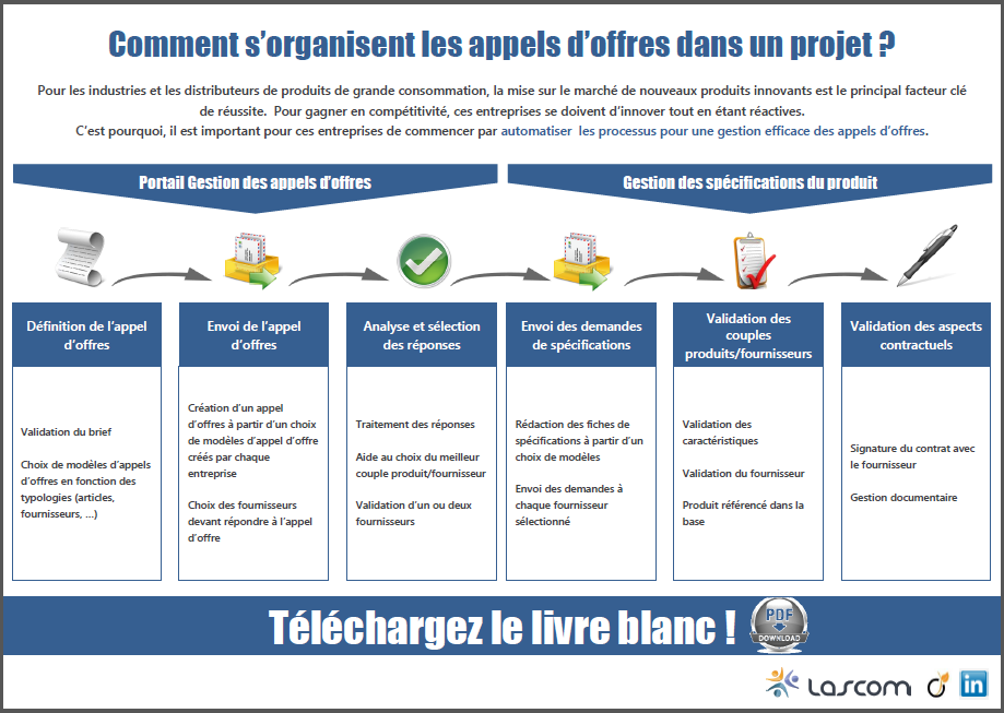 Comment s'organisent les appels d'offres dans un projet Comment s'organisent les appels d'offres dans un projet
